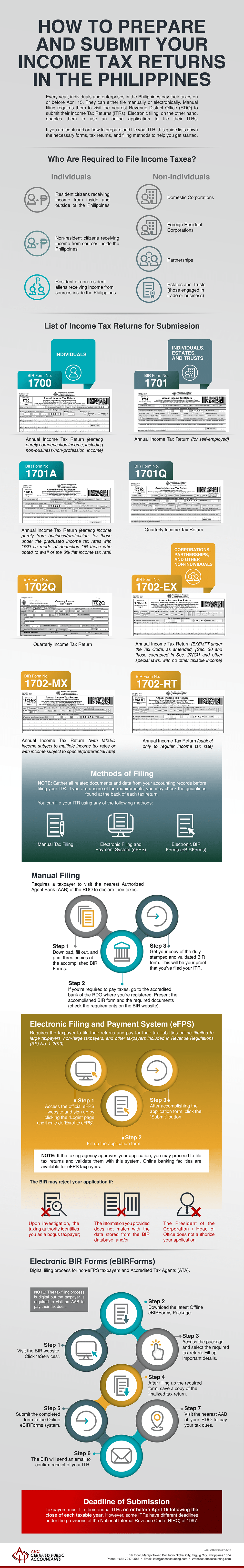 A Beginner s Guide To Filing Income Tax Returns ITRs In The Philippines