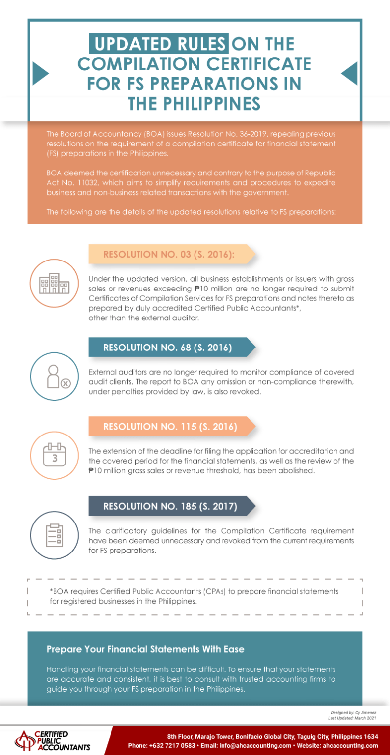 Rules on Compilation Certificate for FS Preparations in the Philippines