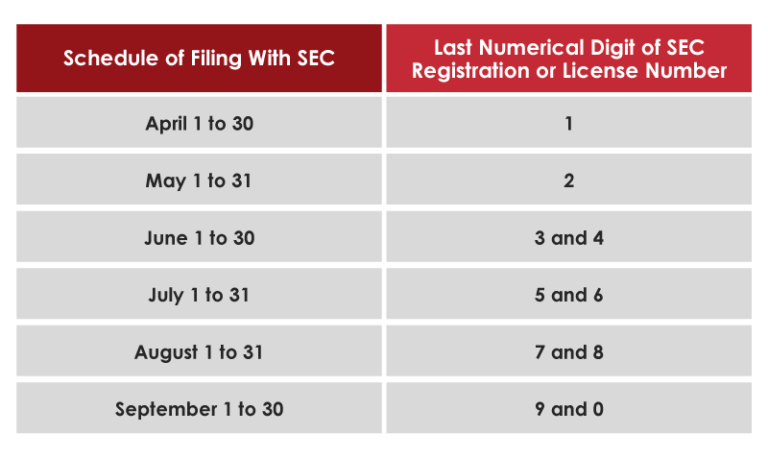 Need Help With Filing Your Annual Reports to SEC?