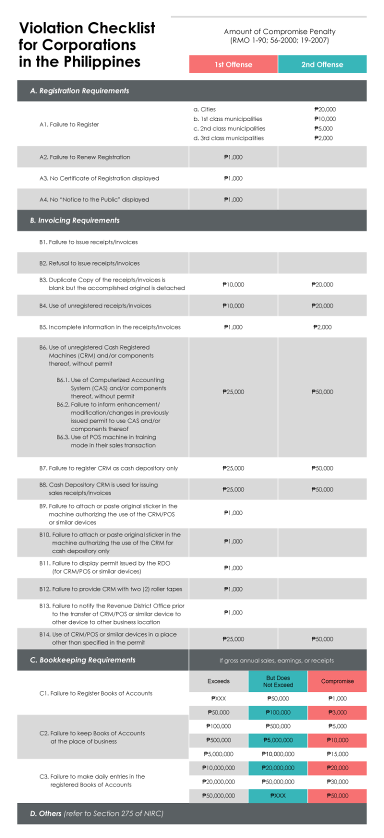 A Complete Guide to Tax Mapping in the Philippines